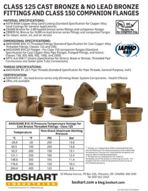 CLASS 125 CAST IRON BRONZE FITTINGS & CLASS 150 COMPANION FLANGES ...