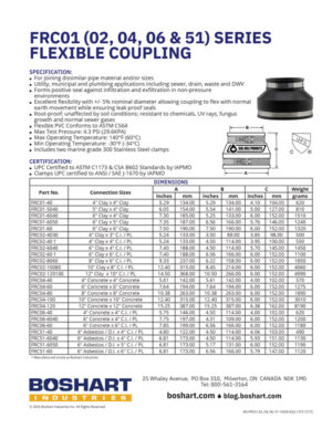 Flexible Coupling Archives - Boshart Industries